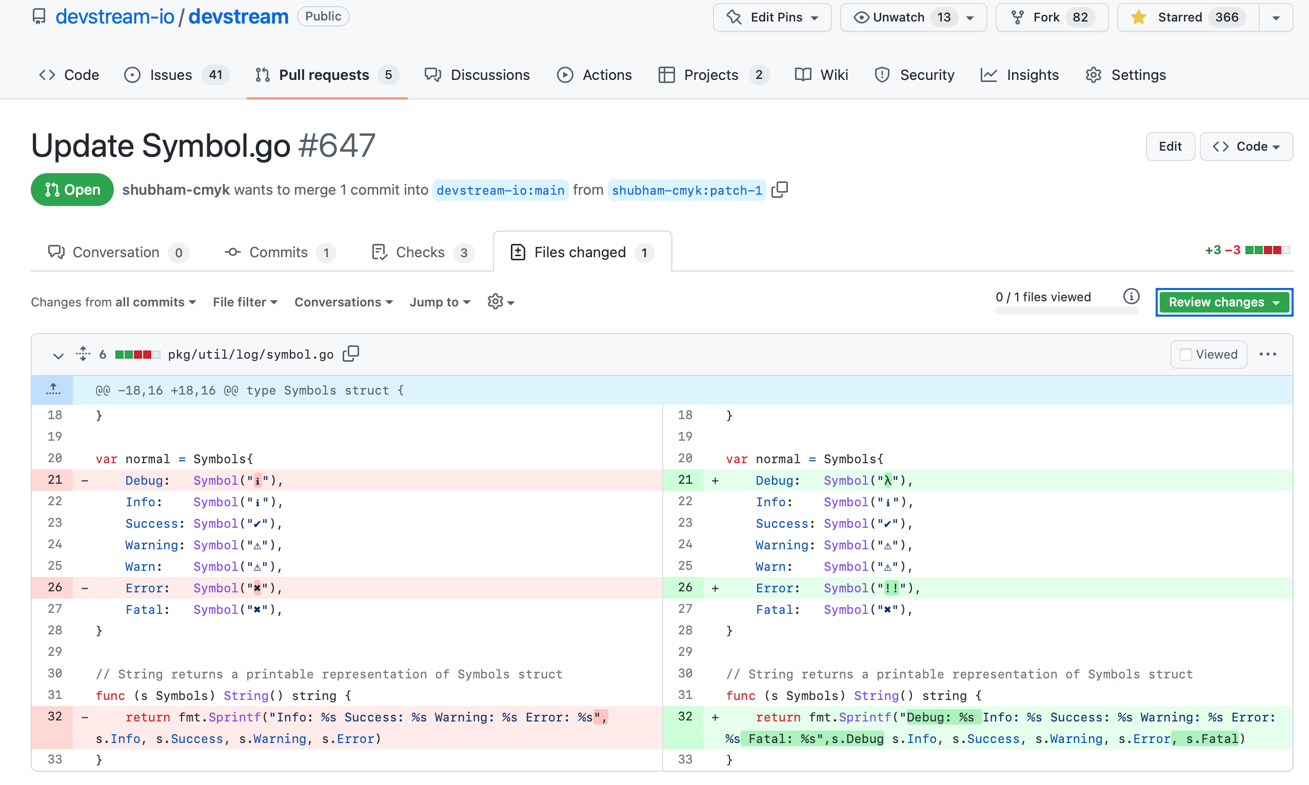 A Brief Introduction to Code Review: Everything You Want to Know ...