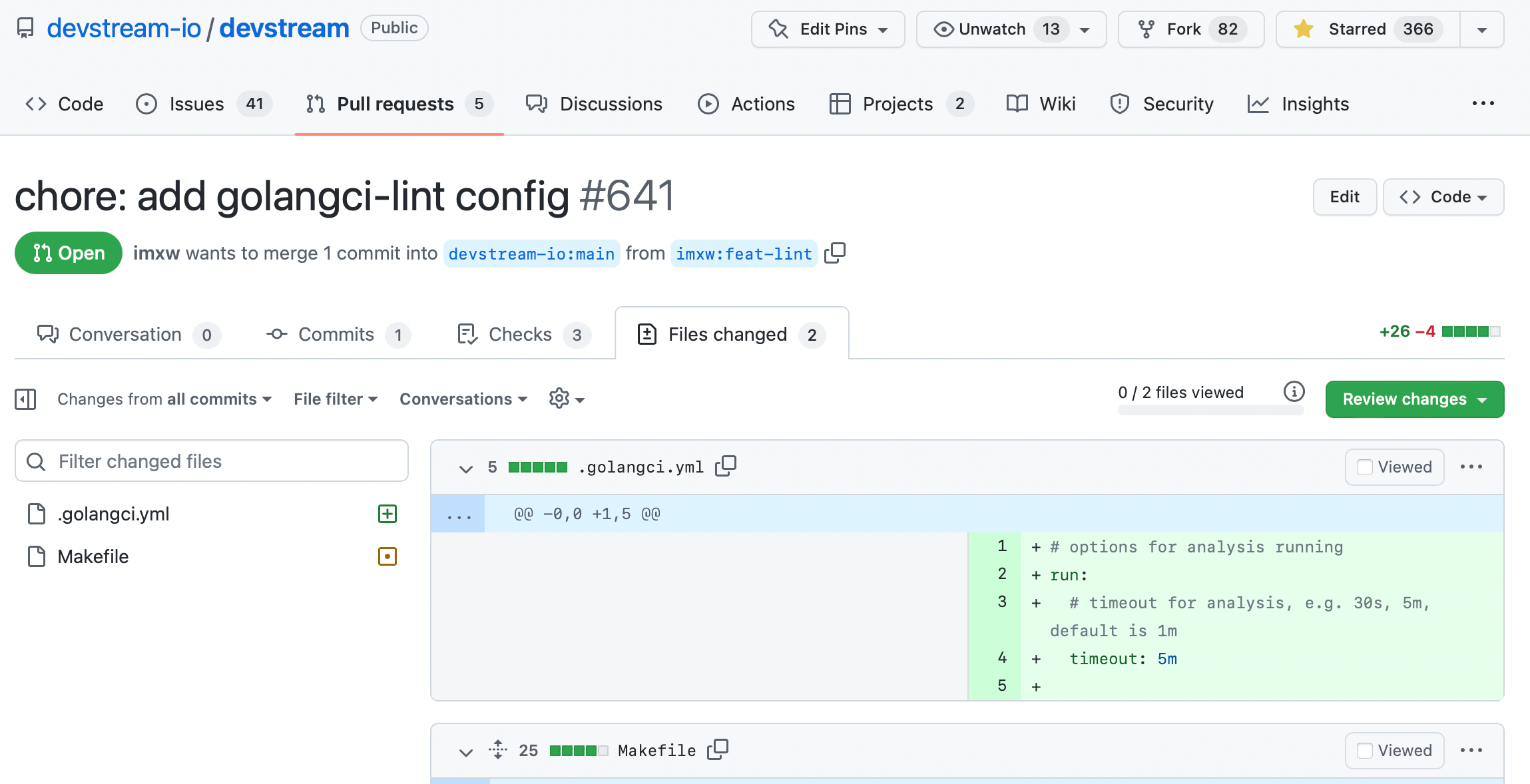 A Brief Introduction to Code Review: Everything You Want to Know ...