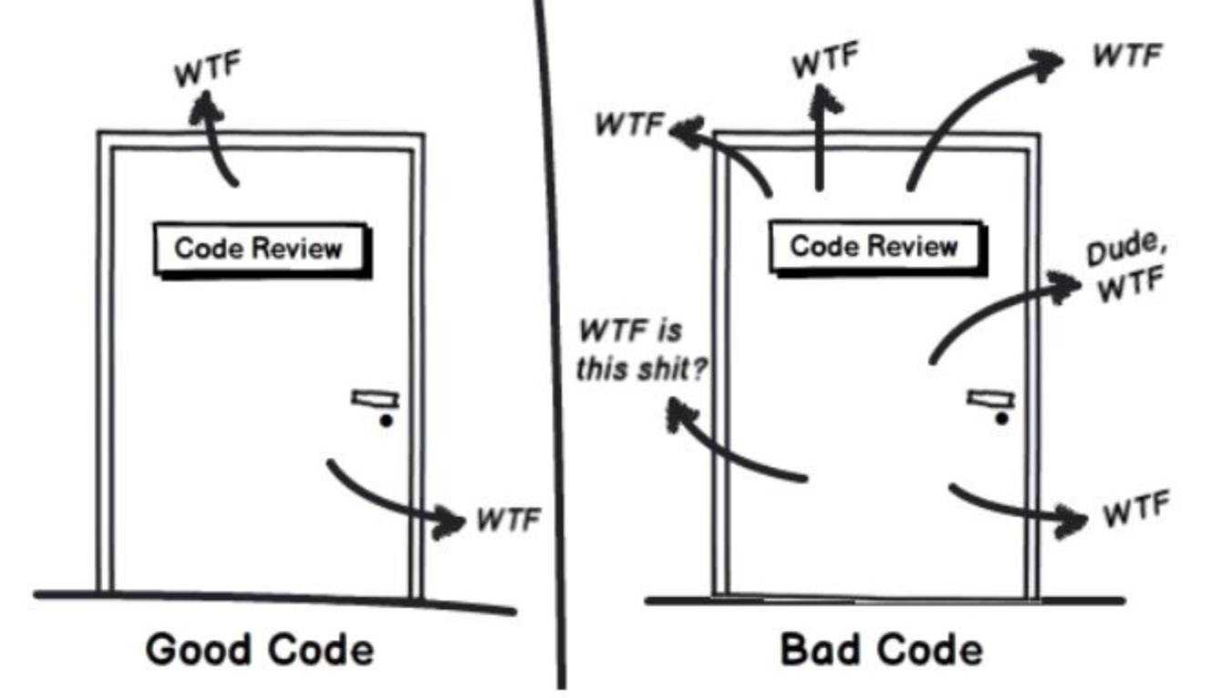 A Brief Introduction to Code Review: Everything You Want to Know ...
